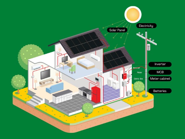 Home Page [www.dkssolar.com]